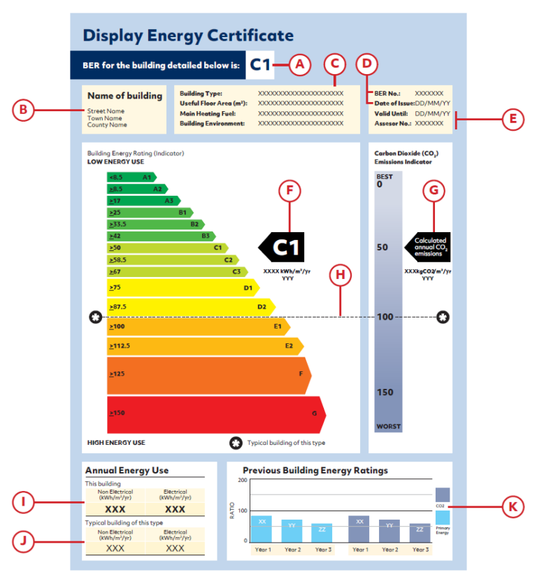 Energy management - Codema